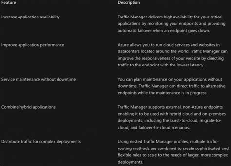 Microsoft Az 700 Explore Azure Traffic Manager Packet Pilot