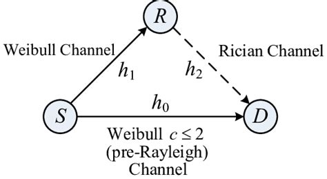 The Proposed Relaying Scheme Download Scientific Diagram