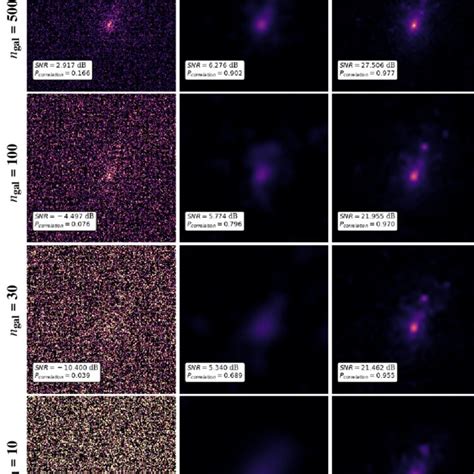 Top To Bottom Ground Truth Convergence Map Simulations With Noise
