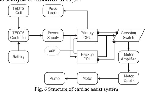 Figure 6 From Design Of Dynamic Systems Based On Dynamic Fault Trees