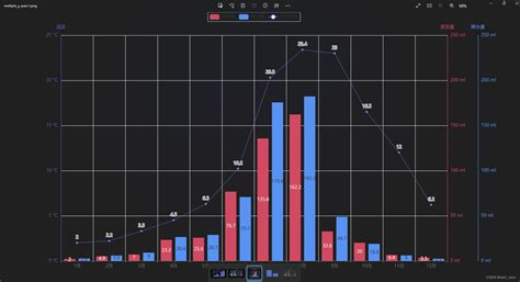 Python使用pyecharts绘图python画图pyecharts Csdn博客