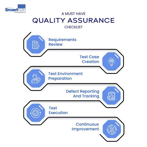 Smart Ims Inc On Linkedin Smartims Qa Qachallenges