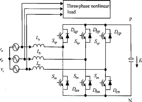 Figure 1 From One Cycle Control Of Three Phase Active Power Filter With Vector Operation