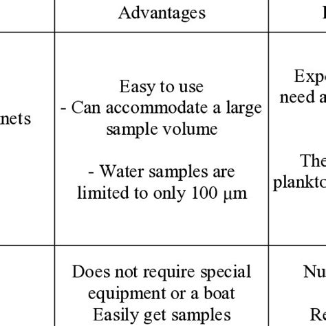 Morphological Types Of Microplastic Morphology Fahrenfeld Et Al 2019