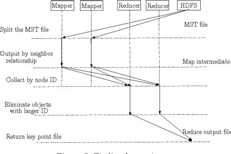 figure 7 from minimum spanning tree based classification model for
