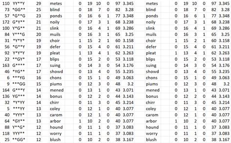 Wordle Strategy To Win In 3 Real Statistics Using Excel