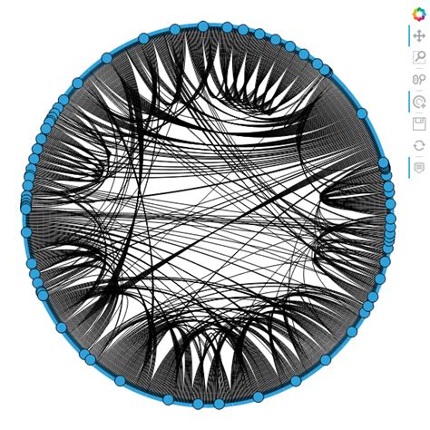 Reference Gallery HoloViews A Documentation