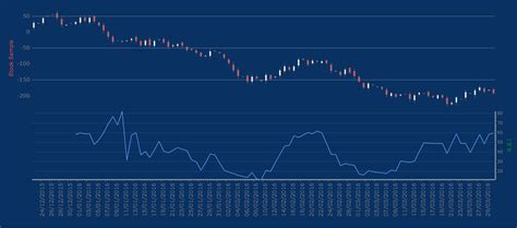Steema Software Sl Chart Gallery