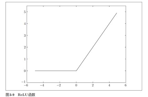 一些激活函数的实现python oceaning 博客园