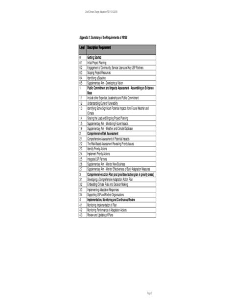 Standard Project Initiation Document Template Free Download