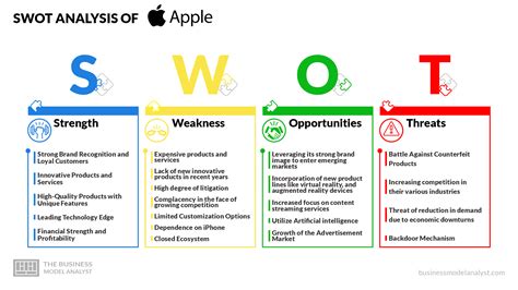 Apple Swot Analysis 2025