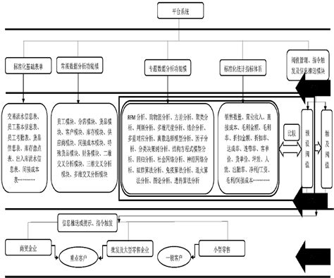 Data Management And Statistical Analysis Commercial Intelligent Platform Eureka Patsnap