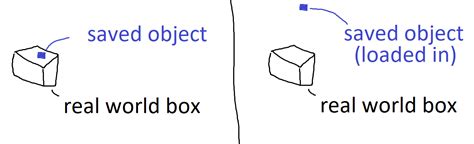 Unity Loading In Objects In The Same Space In The Real World Rvrdev