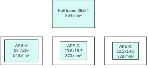 Camera Sensor For Underwater Photogrammetry