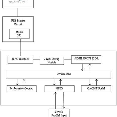 Sensor Node System Experimental Block Diagram Download Scientific Diagram