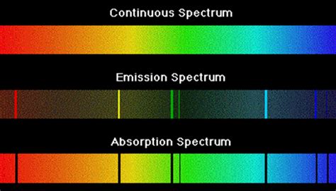 Types Of Spectroscopy Chemistry Dictionary