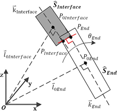 Incompletely Specified Displacement Of Welding Axis Alignment Of Pipe