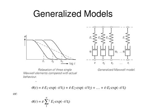 PPT Linear Viscoelasticity PowerPoint Presentation Free Download ID