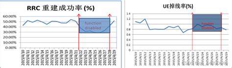 volte端到端问题分析 一 release due to eutran generated reason csdn博客