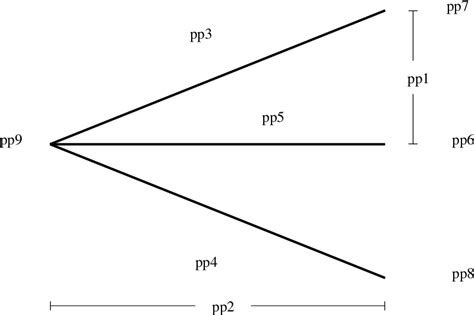 Figure 3 From Derivatives Pricing With Accelerated Trinomial Trees