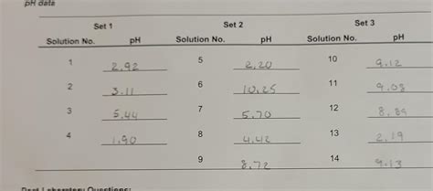 Solved PH Data Calculate The Expected PH Of The Following Chegg Com