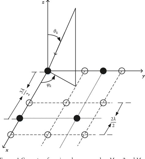 Figure 1 From Two Dimensional Direction Of Arrival Estimation Of Noncircular Signals In Coprime