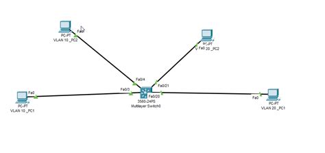 solved layer 3 switch routing between vlans [packet tracer][noob] cisco community