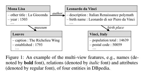 【ijcaj 2019】多视角知识图谱嵌入的实体对齐，multi View Knowledge Graph Embedding For