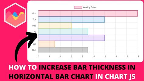 How To Increase Bar Thickness In Horizontal Bar Chart In Chart Js Youtube