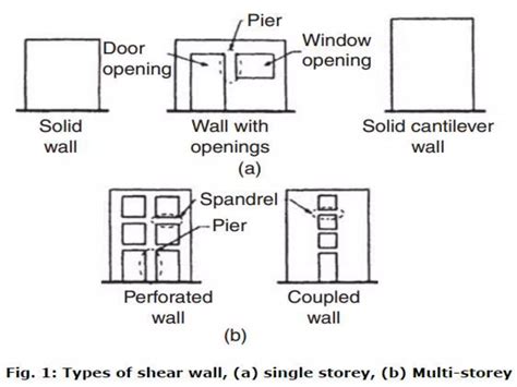 Seismic Retrofitting Of Rc Building With Jacketing And Shear Wall Seismic Retrofitting Of Rc
