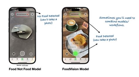 Model Evaluation Prediction And Deployment With Tensorflow Zero To