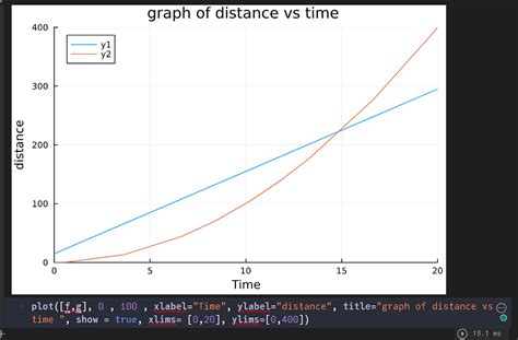 Changing The Interval Of The Axis In Plots Jl New To Julia Julia Programming Language