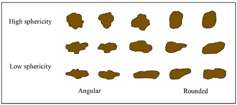 Alignment Of Particle Chains Corresponding To The Applied Magnetic