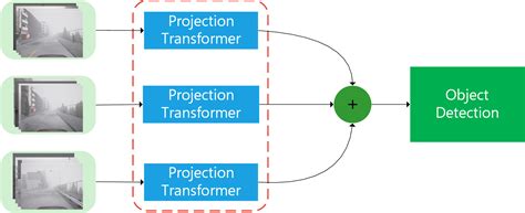 Enhanced Cooperative Perception For Autonomous Vehicles Using Imperfect Communication Ai