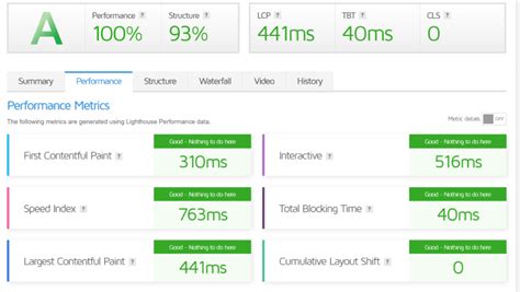 Performance Monitoring Tools For Fast Wordpress Website 2025 Crocoblock