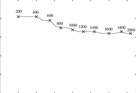 recall precision graph run 3 download scientific diagram