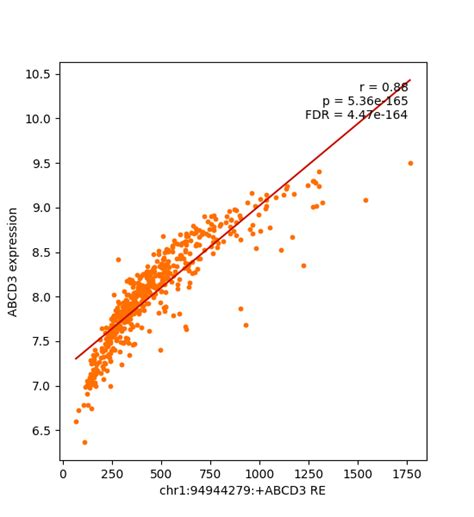 Cafunclpa A Knowledgebase For Functional Annotations Of Intronic Polyadenylation In Human
