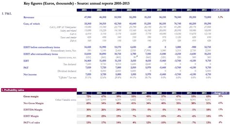 Costing Spreadsheet Template Spreadsheet Templates For Business Free Excel Cost Analysis