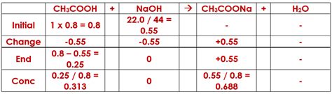 Adding To Buffers Questions Mr Cole Chemistry