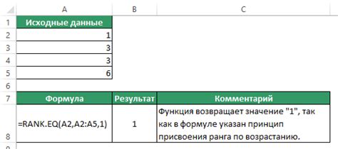 Функция Rank РАНГ в Excel Как использовать ЭКСЕЛЬ ХАК онлайн академия