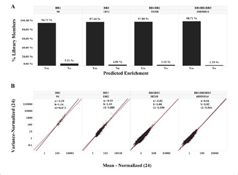 Performance Of Normalization A The Upper And Lower Boundaries Of Download Scientific Diagram