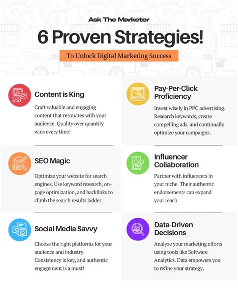 Laaouidi Ikram On Linkedin Digitalmarketing