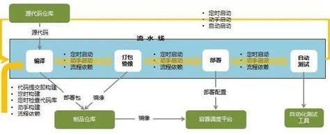 Devops流水线设计的最佳实践 Devops实践之路 Segmentfault 思否