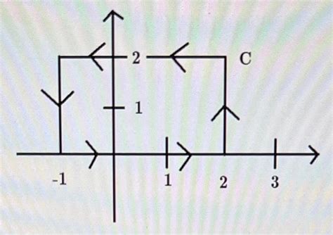 Solved Evaluate The Following Line Integral Using Green S Chegg Com