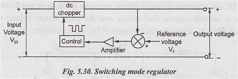 Dc To Dc Converters Operation Switching Mode Regulator