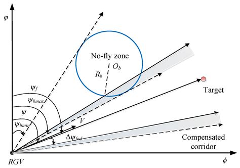 A Trajectory Prediction Method For Reentry Glide Vehicles Via Adaptive Cost Function