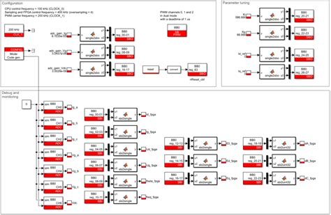 Fpga Based Control Of A Grid Tied Inverter Imperix