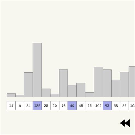 Shellsort Visualization —