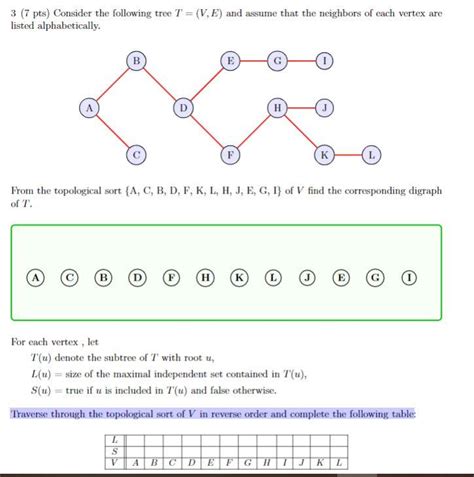 Solved Pts Consider The Following Tree T V E And Chegg Com