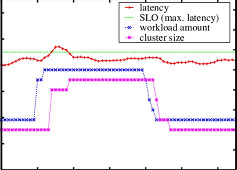 Self Elastic Mapreduce Service Download Scientific Diagram
